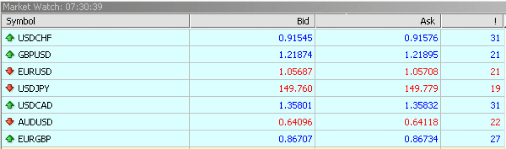 Forex Spread Explained: Costs & Trading Tips